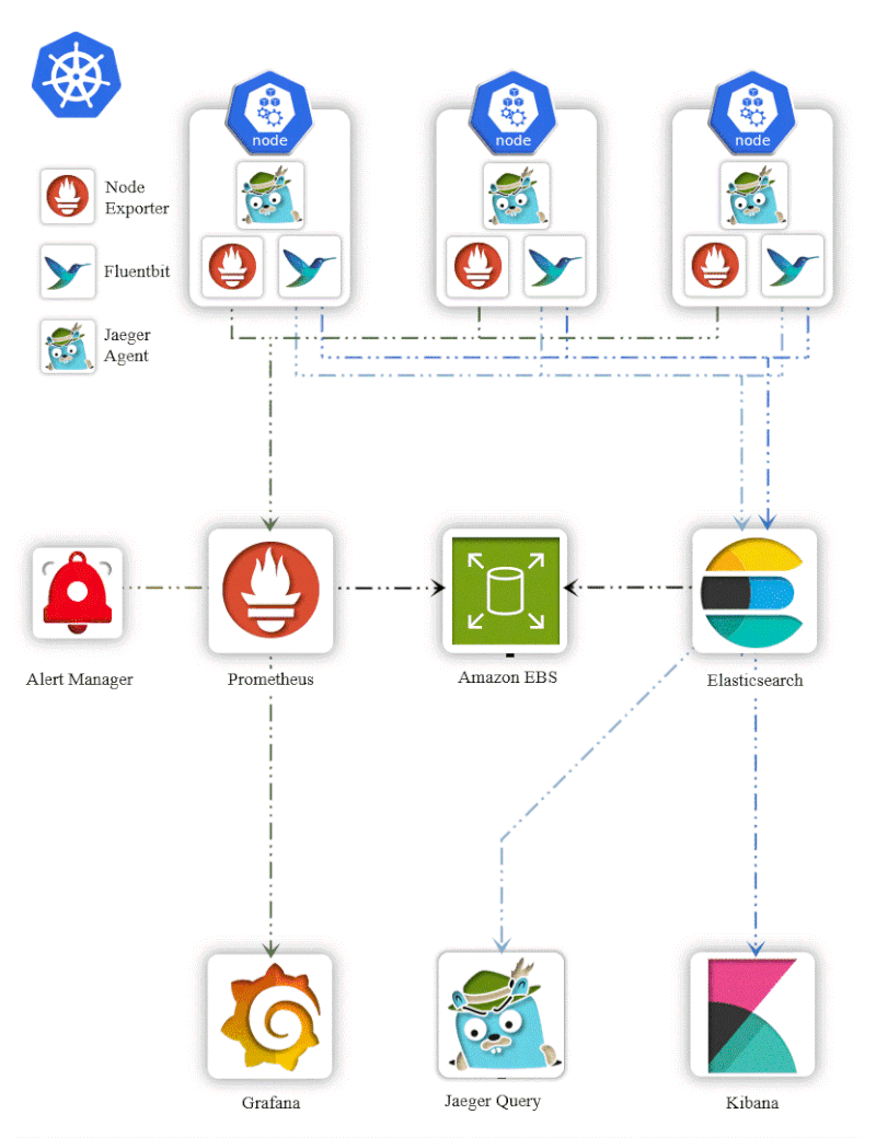 Abubakar Sadiq on LinkedIn: Setting Up the EFK Stack for Centralized ... Abubakar Sadiq on LinkedIn: Setting Up the EFK Stack for Centralized ...