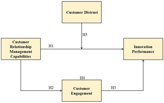 Customer Engagement and Customer Relationship Management Capabilities ... Customer Engagement and Customer Relationship Management Capabilities ...
