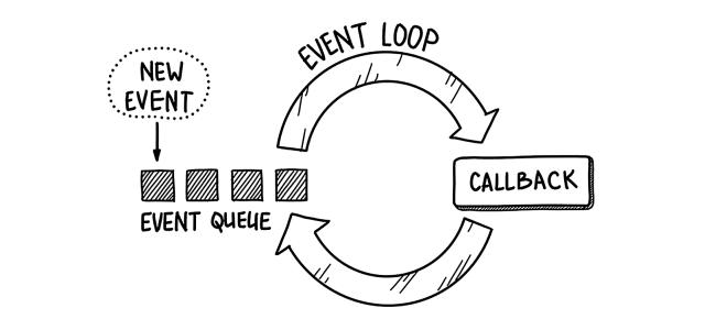 youssef shebl on LinkedIn: Build your Event-Loop youssef shebl on LinkedIn: Build your Event-Loop
