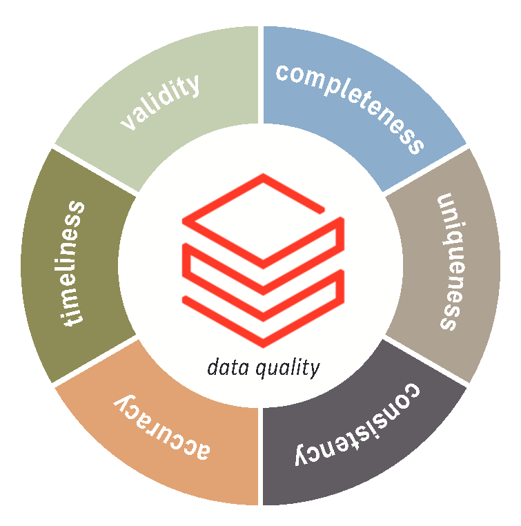 Gopi kalapaneni on LinkedIn: Implementing data quality with Databricks Gopi kalapaneni on LinkedIn: Implementing data quality with Databricks