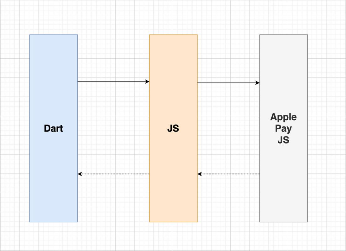 Ahmad Al-Ghamdi on LinkedIn: Implement Apple Pay on Flutter Web Using ... Ahmad Al-Ghamdi on LinkedIn: Implement Apple Pay on Flutter Web Using ...