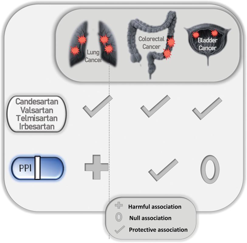 Sandra El Helou on LinkedIn: The association between angiotensin ... Sandra El Helou on LinkedIn: The association between angiotensin ...