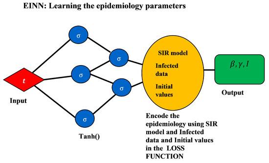 Epidemiologia MDPI on LinkedIn: Deep-Data-Driven Neural Networks for ... Epidemiologia MDPI on LinkedIn: Deep-Data-Driven Neural Networks for ...