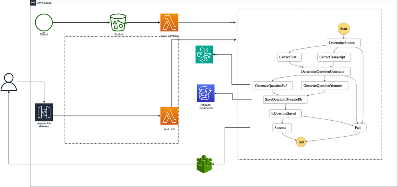 Darryl R. on LinkedIn: Serverless Gen AI Quiz Application Using AWS ... Darryl R. on LinkedIn: Serverless Gen AI Quiz Application Using AWS ...