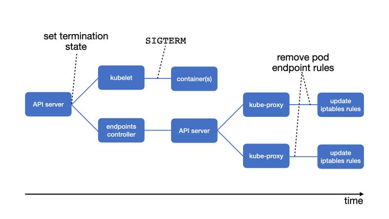 Piotr Schuetz on LinkedIn: Kubernetes Termination Signal: Ensuring ... Piotr Schuetz on LinkedIn: Kubernetes Termination Signal: Ensuring ...