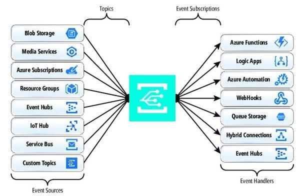 Nadeesha De Silva on LinkedIn: Optimizing IFS Workflows with Azure ... Nadeesha De Silva on LinkedIn: Optimizing IFS Workflows with Azure ...
