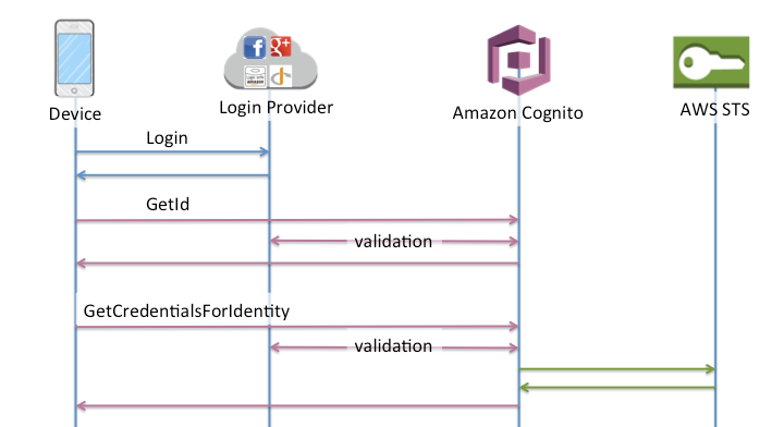 ProdSec Academy on LinkedIn: API Security for Modern Web Apps ProdSec Academy on LinkedIn: API Security for Modern Web Apps