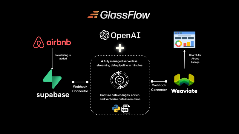 Armend Avdijaj on LinkedIn: Real-time Generative Feedback Loop ... Armend Avdijaj on LinkedIn: Real-time Generative Feedback Loop ...