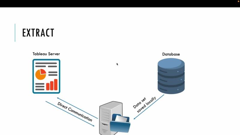 Aanchal Soni on LinkedIn: 3. Live & Extract Connection in Tableau ... Aanchal Soni on LinkedIn: 3. Live & Extract Connection in Tableau ...