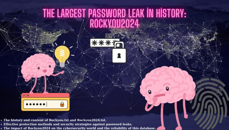 Halil Ibrahim Deniz on LinkedIn: Rockyou2024 Password Leak: Analyzing ... Halil Ibrahim Deniz on LinkedIn: Rockyou2024 Password Leak: Analyzing ...
