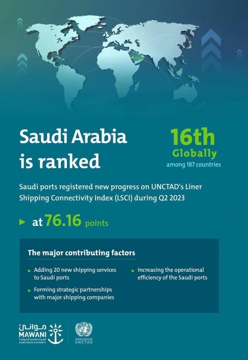 Majed Alosaimi, MBA, LBBSS, PMP, CSCP on LinkedIn: SPAENG on Twitter Majed Alosaimi, MBA, LBBSS, PMP, CSCP on LinkedIn: SPAENG on Twitter