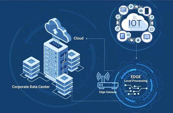 Empowering Edge-to-Cloud Connectivity: The Future of IoT Integration ... Empowering Edge-to-Cloud Connectivity: The Future of IoT Integration ...