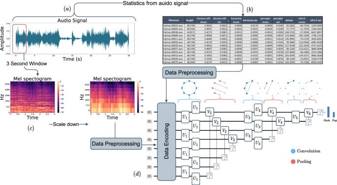 Jim Walker on LinkedIn: Hierarchical quantum circuit representations ... Jim Walker on LinkedIn: Hierarchical quantum circuit representations ...