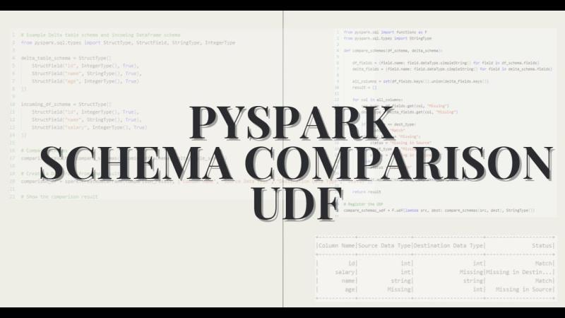 Ehsan khosravi esfarjani on LinkedIn: PySpark Schema Comparison UDF ... Ehsan khosravi esfarjani on LinkedIn: PySpark Schema Comparison UDF ...
