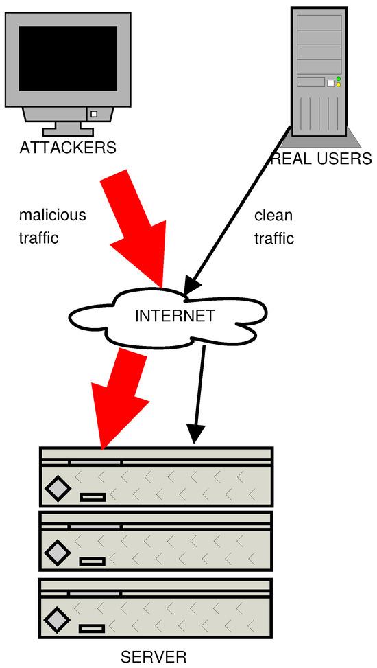 Future Internet MDPI on LinkedIn: Distributed Denial of Service ... Future Internet MDPI on LinkedIn: Distributed Denial of Service ...