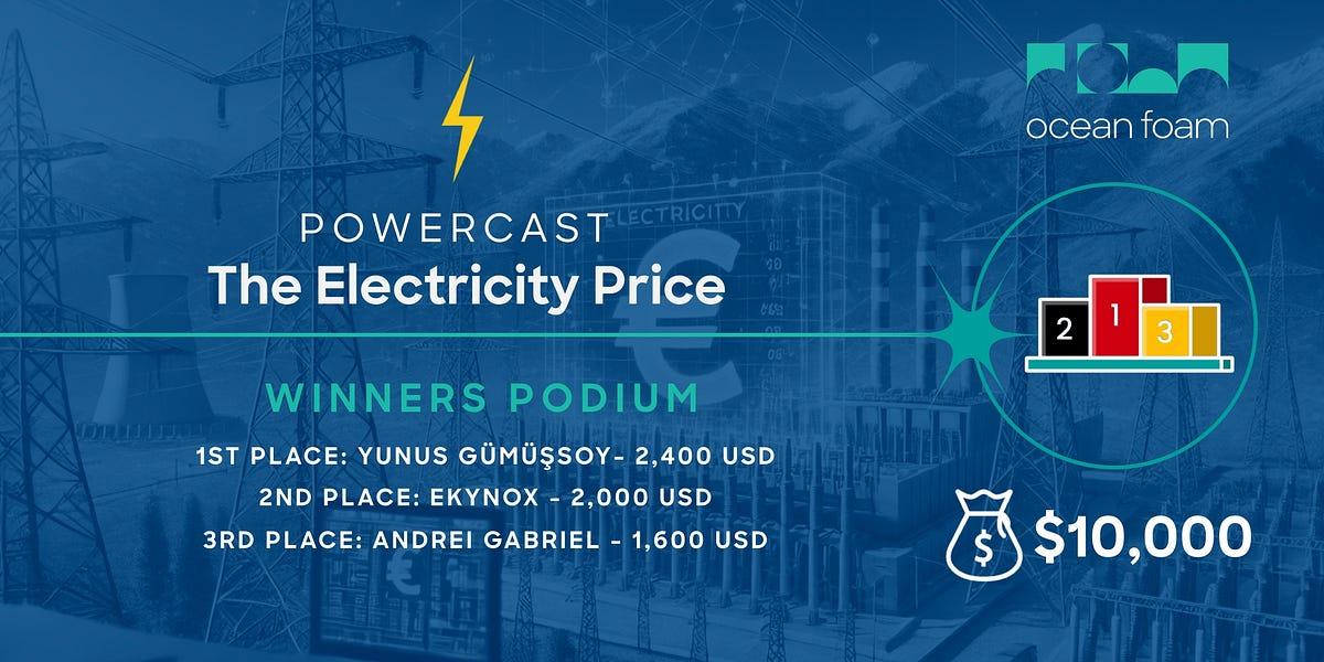 PowerCast Champions: Celebrating the Future of Electricity Price ... PowerCast Champions: Celebrating the Future of Electricity Price ...