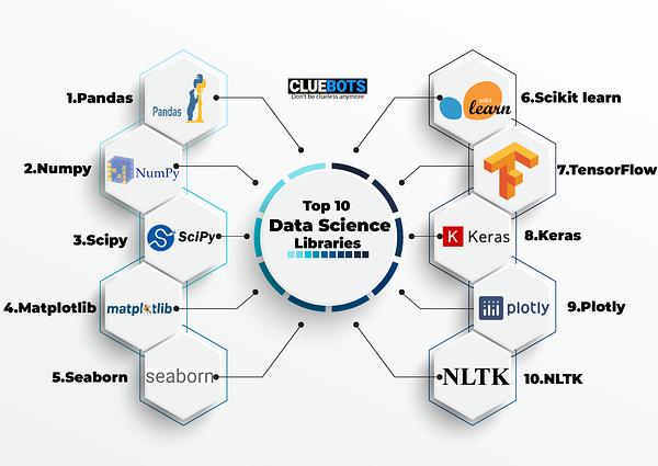 Rahul Pawar - on LinkedIn: Explaining most popular Python libraries Rahul Pawar - on LinkedIn: Explaining most popular Python libraries
