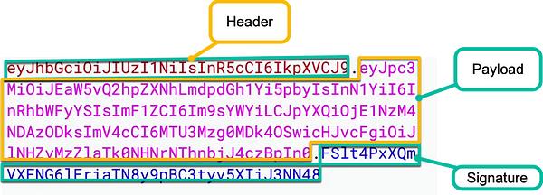 JWT (JSON Web Token), JWE (JSON Web Encryption) e Access Tokens Opacos ... JWT (JSON Web Token), JWE (JSON Web Encryption) e Access Tokens Opacos ...