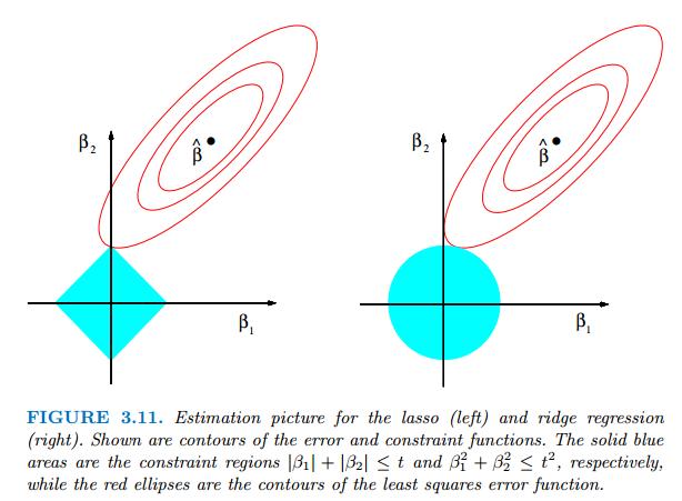 Israa Muhammad on LinkedIn: How does Lasso regression(L1) encourage ... Israa Muhammad on LinkedIn: How does Lasso regression(L1) encourage ...