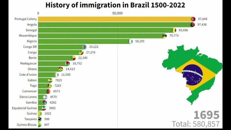 Ieda Moriya on LinkedIn: LARGEST IMMIGRANT GROUPS IN BRAZIL Ieda Moriya on LinkedIn: LARGEST IMMIGRANT GROUPS IN BRAZIL