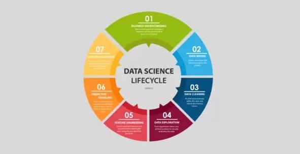 Felix Orina on LinkedIn: What is Data Science? Delving into basics and ... Felix Orina on LinkedIn: What is Data Science? Delving into basics and ...