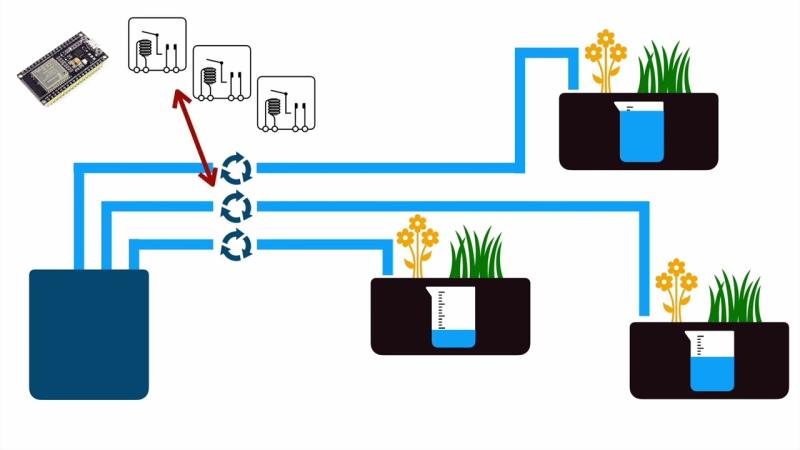 Blueprint IoT on LinkedIn: New project - IoT balcony irrigation system ... Blueprint IoT on LinkedIn: New project - IoT balcony irrigation system ...