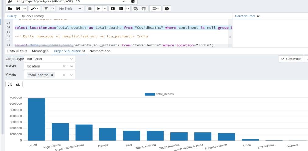 Covid 19 Dataset Project / SQL | Samet Yolcu posted on the topic | LinkedIn Covid 19 Dataset Project / SQL | Samet Yolcu posted on the topic | LinkedIn