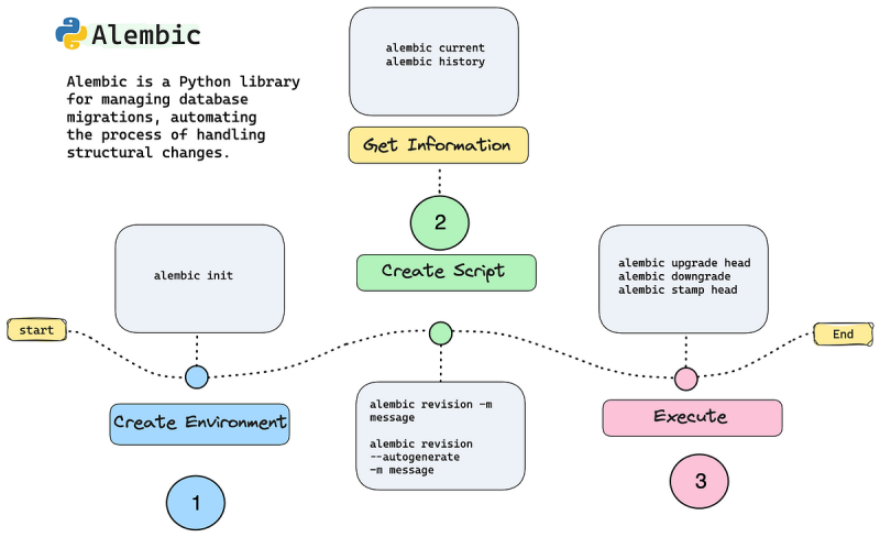 David G. on LinkedIn: Simplify Database Migrations using Python with ... David G. on LinkedIn: Simplify Database Migrations using Python with ...