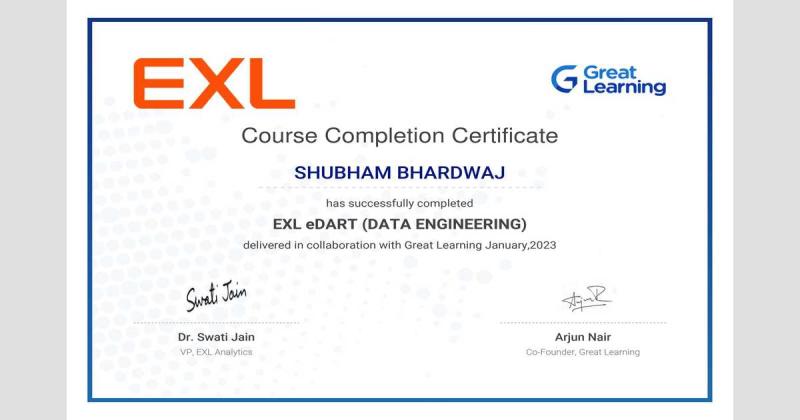 shubham bhardwaj on LinkedIn: SHUBHAM BHARDWAJ successfully completed ... shubham bhardwaj on LinkedIn: SHUBHAM BHARDWAJ successfully completed ...