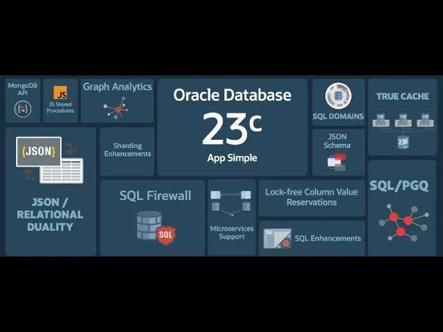 DBA Trainings on LinkedIn: How To Change Oracle 23c Database Name. DBA Trainings on LinkedIn: How To Change Oracle 23c Database Name.