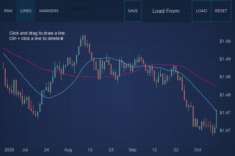 Learn about SciChart.js/React chart demos | SciChart posted on the ... Learn about SciChart.js/React chart demos | SciChart posted on the ...