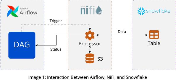 SungHyun C. on LinkedIn: Integrating Apache NiFi with Airflow and ... SungHyun C. on LinkedIn: Integrating Apache NiFi with Airflow and ...