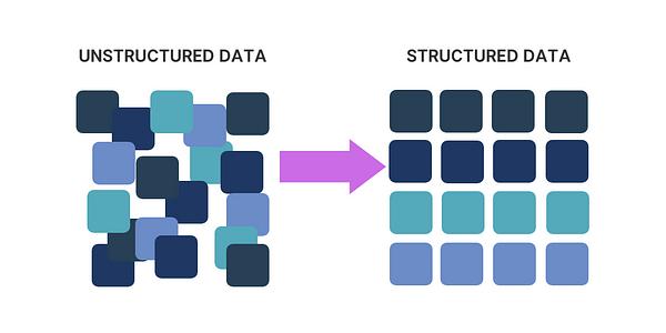 Lucas da Cunha on LinkedIn: Extracting Structured Data from ... Lucas da Cunha on LinkedIn: Extracting Structured Data from ...