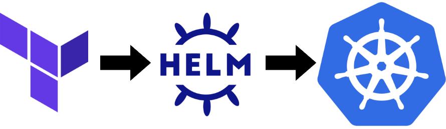 Darryl R. on LinkedIn: Integrating Existing Helm Charts with Terraform ... Darryl R. on LinkedIn: Integrating Existing Helm Charts with Terraform ...