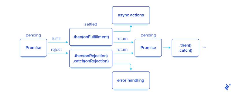 Sugand Singh on LinkedIn: Mastering Asynchronous JavaScript: A ... Sugand Singh on LinkedIn: Mastering Asynchronous JavaScript: A ...