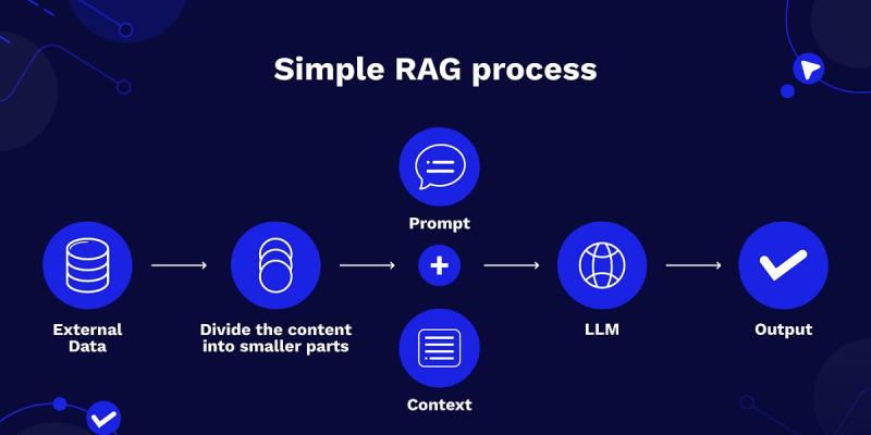 Build a RAG Application with ScraperAPI, Gemini, and FAISS | The Web ... Build a RAG Application with ScraperAPI, Gemini, and FAISS | The Web ...