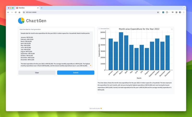 Joy Rana on LinkedIn: Generate Charts using OpenAI Code Interpreter ... Joy Rana on LinkedIn: Generate Charts using OpenAI Code Interpreter ...