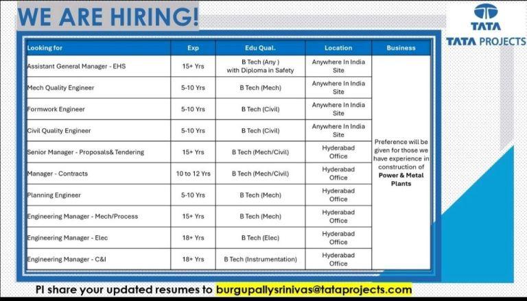 Dhruvisha Panchal on LinkedIn: Exciting Career Opportunities with Tata ... Dhruvisha Panchal on LinkedIn: Exciting Career Opportunities with Tata ...