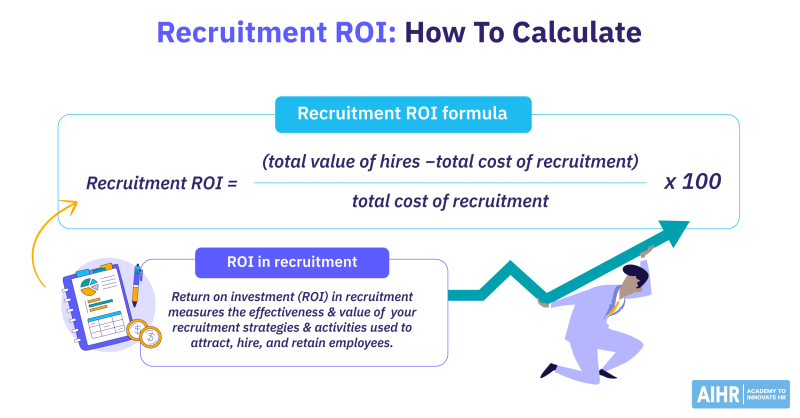 AIHR | Academy to Innovate HR on LinkedIn: Recruitment ROI Explained ... AIHR | Academy to Innovate HR on LinkedIn: Recruitment ROI Explained ...