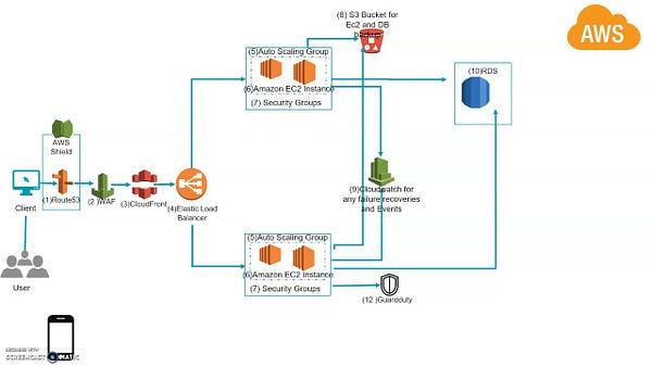 M. Usman Tahir on LinkedIn: Designing Scalable Systems: A Deep Dive M. Usman Tahir on LinkedIn: Designing Scalable Systems: A Deep Dive