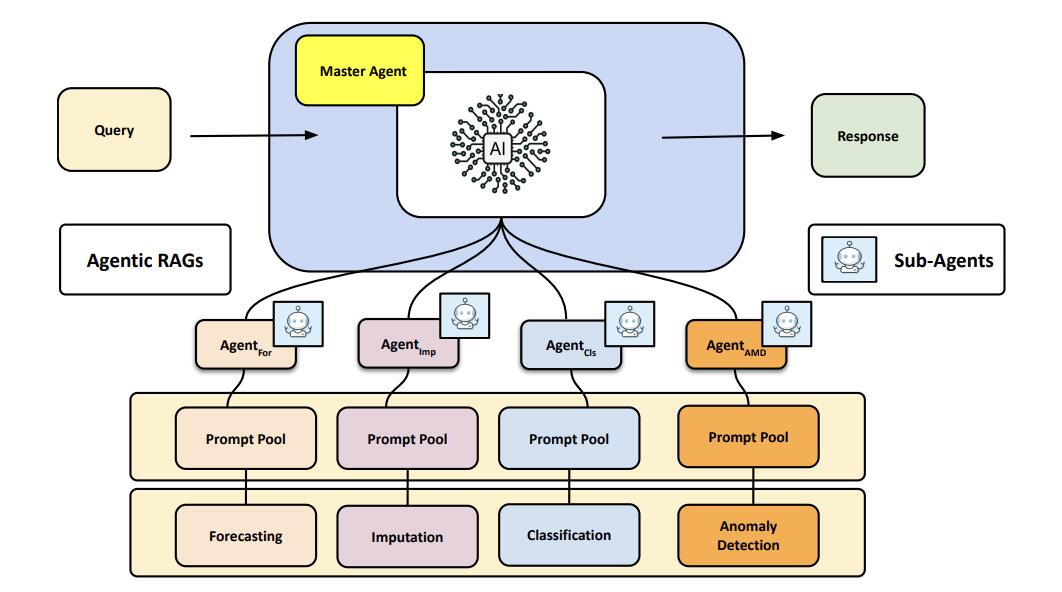 César Beltrán Miralles on LinkedIn: Agentic-RAG: A Hierarchical Multi ... César Beltrán Miralles on LinkedIn: Agentic-RAG: A Hierarchical Multi ...