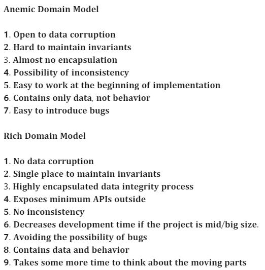 Yiğit Tanyel on LinkedIn: Mastering the Domain: Anemic vs Rich Models Yiğit Tanyel on LinkedIn: Mastering the Domain: Anemic vs Rich Models