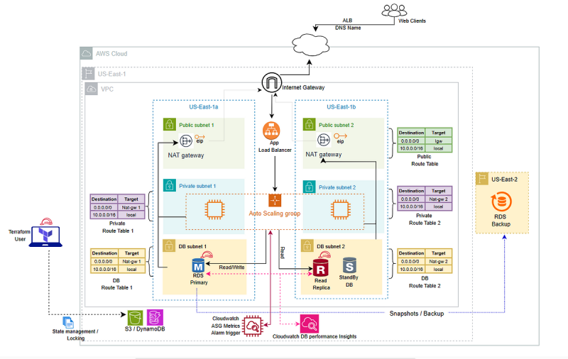 Abdulganiyu Yusuf on LinkedIn: Mastering High Availability: An Advanced ... Abdulganiyu Yusuf on LinkedIn: Mastering High Availability: An Advanced ...