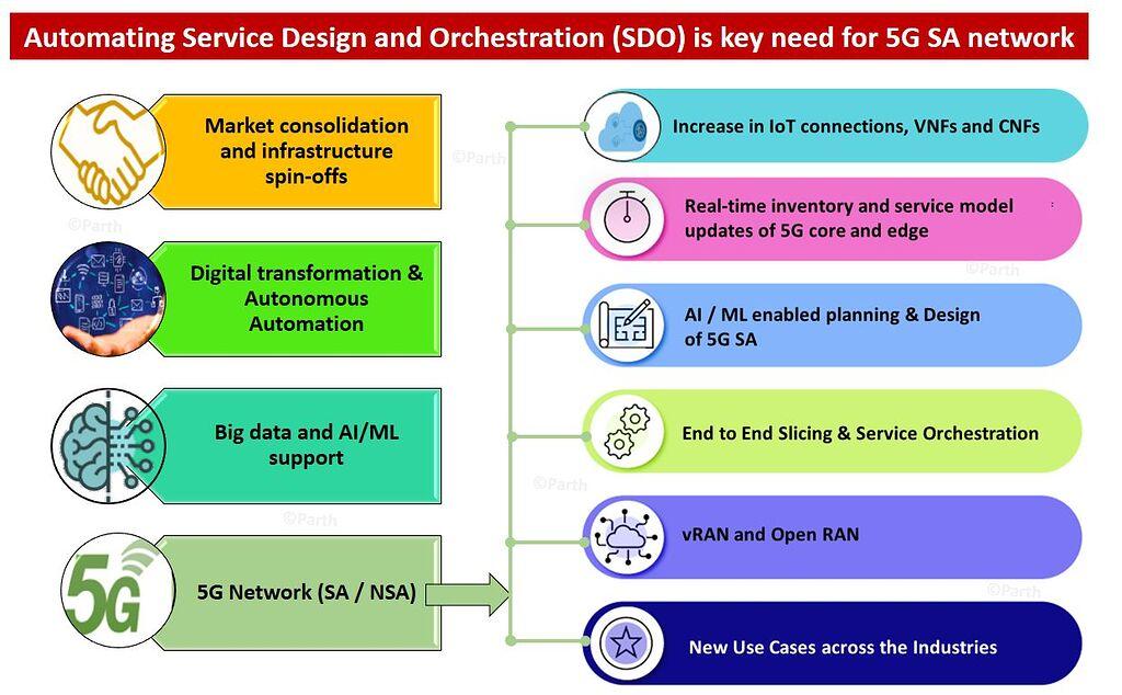 telecomhall on LinkedIn: Why automation and orchestration are key for ... telecomhall on LinkedIn: Why automation and orchestration are key for ...