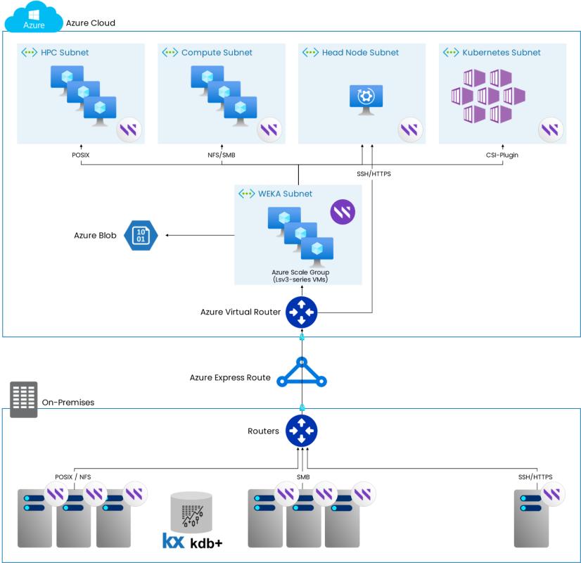 Joe Hassell on LinkedIn: Scaling Up in the Cloud: The WEKA Data ... Joe Hassell on LinkedIn: Scaling Up in the Cloud: The WEKA Data ...