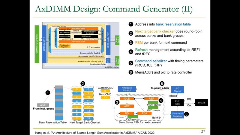 Onur Mutlu on LinkedIn: PIM Course: Lecture 7: Real-world PIM: Samsung ... Onur Mutlu on LinkedIn: PIM Course: Lecture 7: Real-world PIM: Samsung ...
