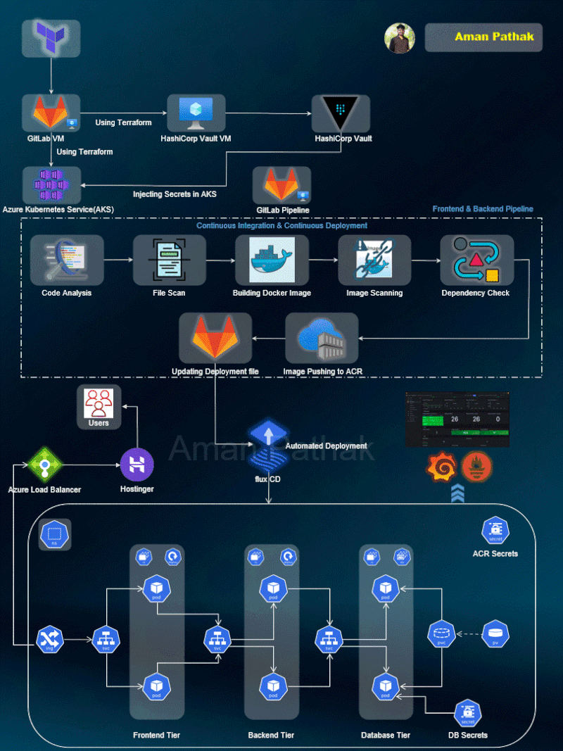 Dinusha Gunarathne on LinkedIn: Advanced End-to-End DevSecOps ... Dinusha Gunarathne on LinkedIn: Advanced End-to-End DevSecOps ...