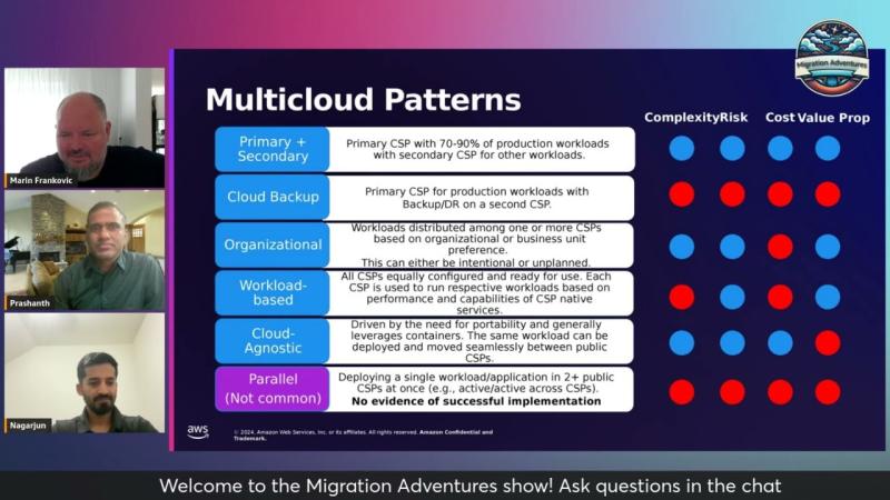 Marin Frankovic on LinkedIn: Migration Adventures - S02E16 - Migrating ... Marin Frankovic on LinkedIn: Migration Adventures - S02E16 - Migrating ...