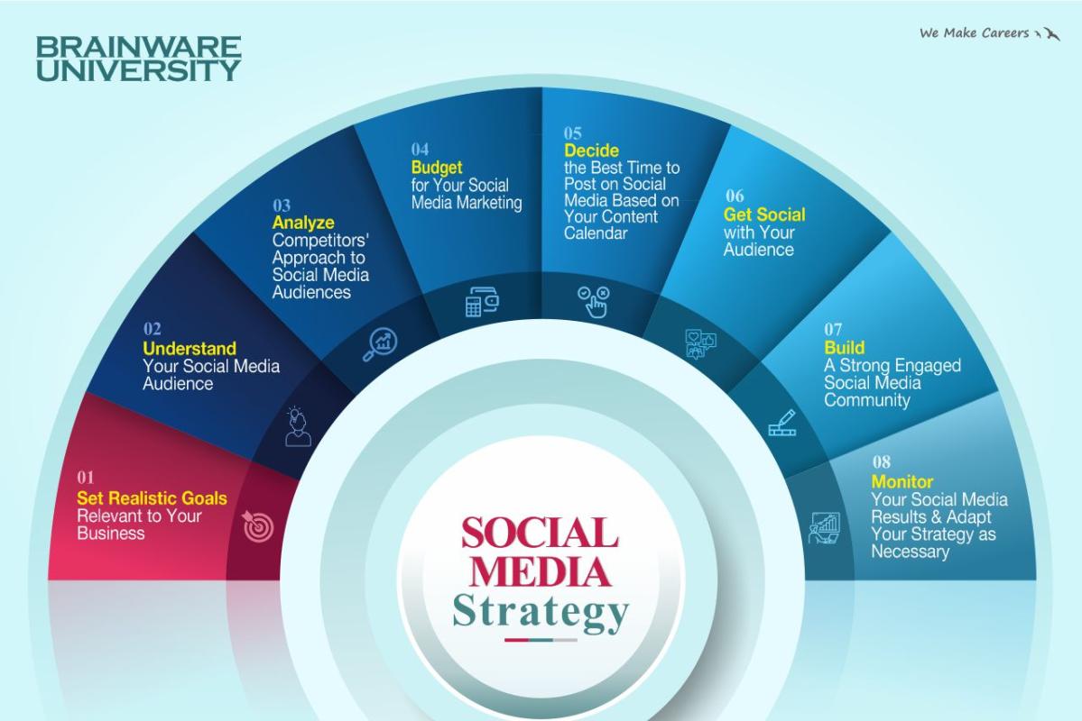 Shrey Pratyay on LinkedIn: BBA Digital Marketing: Building a Successful ... Shrey Pratyay on LinkedIn: BBA Digital Marketing: Building a Successful ...