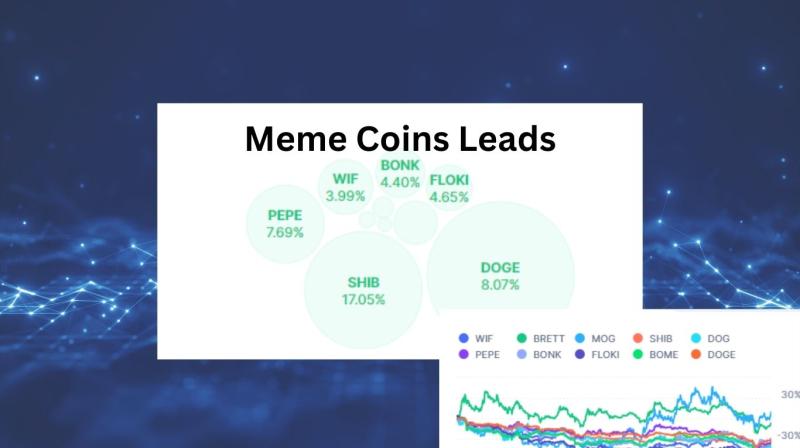 Meme coins soar 5% amid FTX claims | Gunaraj Rai posted on the topic ... Meme coins soar 5% amid FTX claims | Gunaraj Rai posted on the topic ...